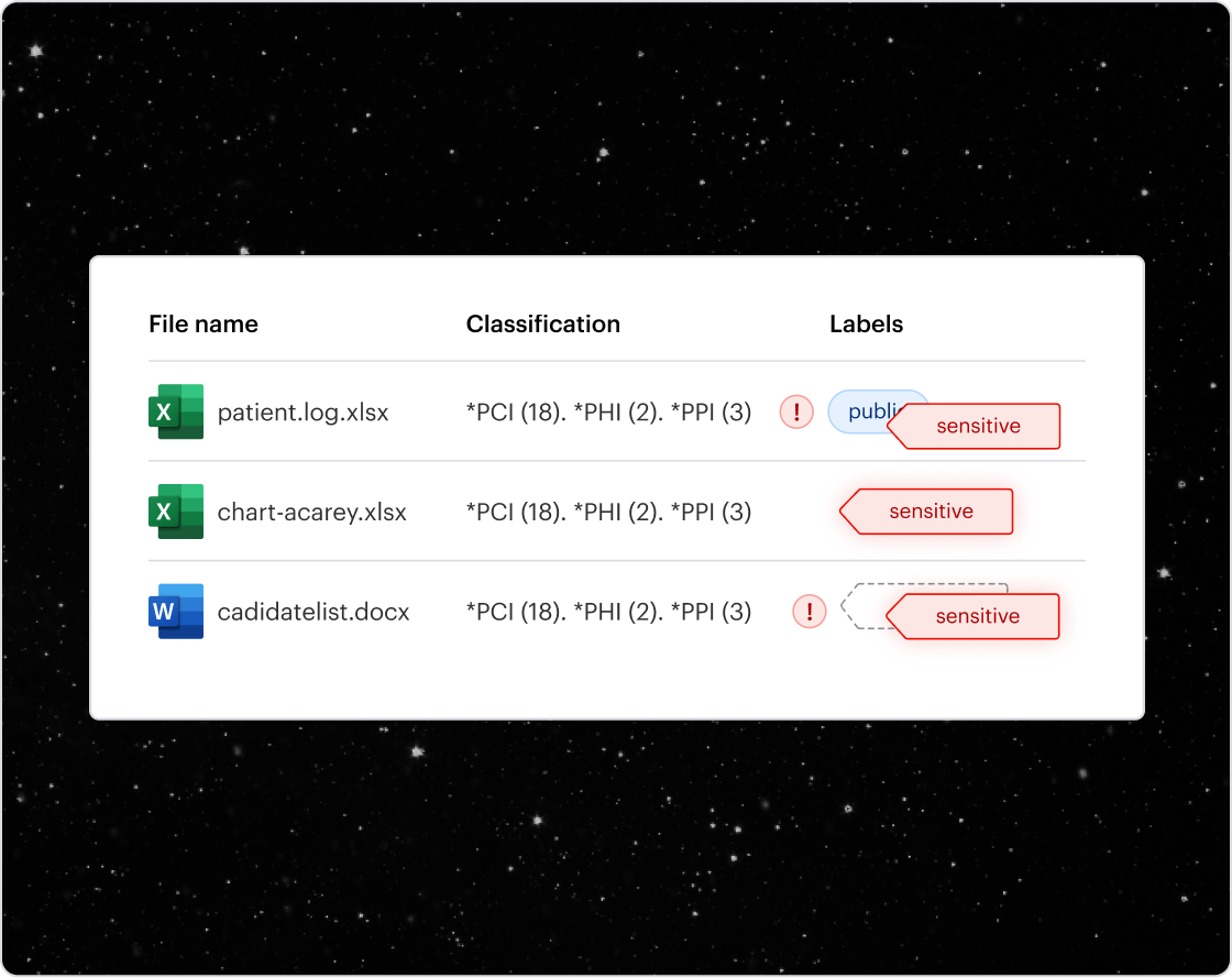 Data Discovery and Classification | Varonis
